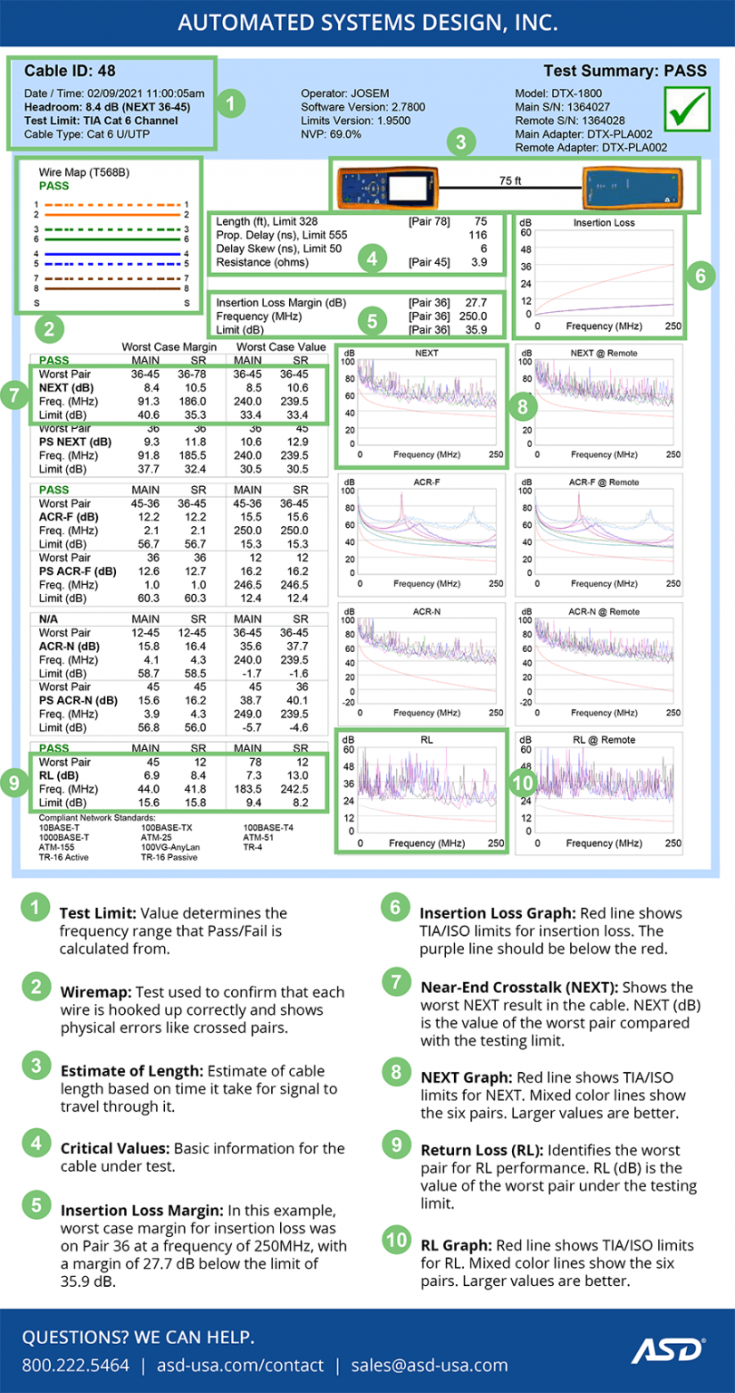 Common Questions About Structured Cabling Projects | ASD